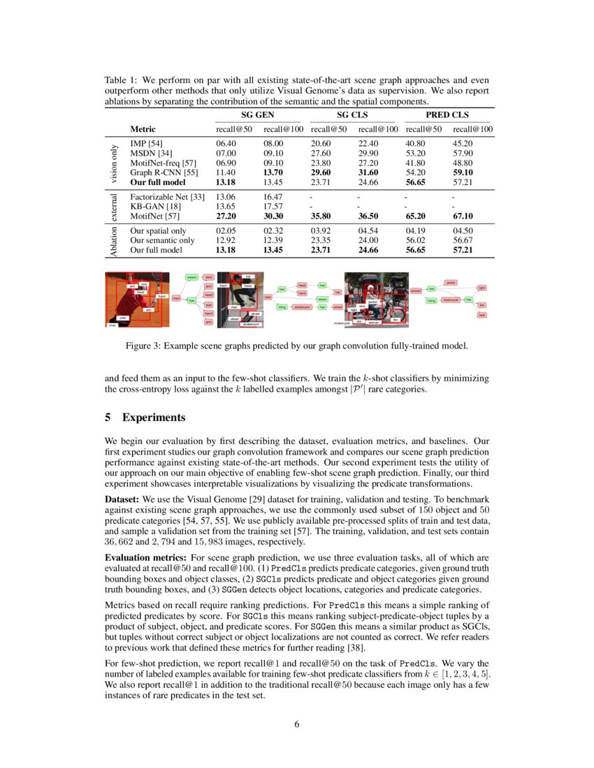 Visual Relationships As Functions Enabling Few Shot Scene Graph Prediction Deepai