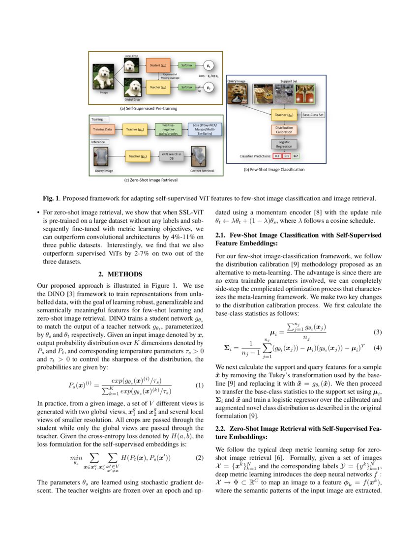 Visual Representation Learning With Self Supervised Attention For Low Label High Data Regime