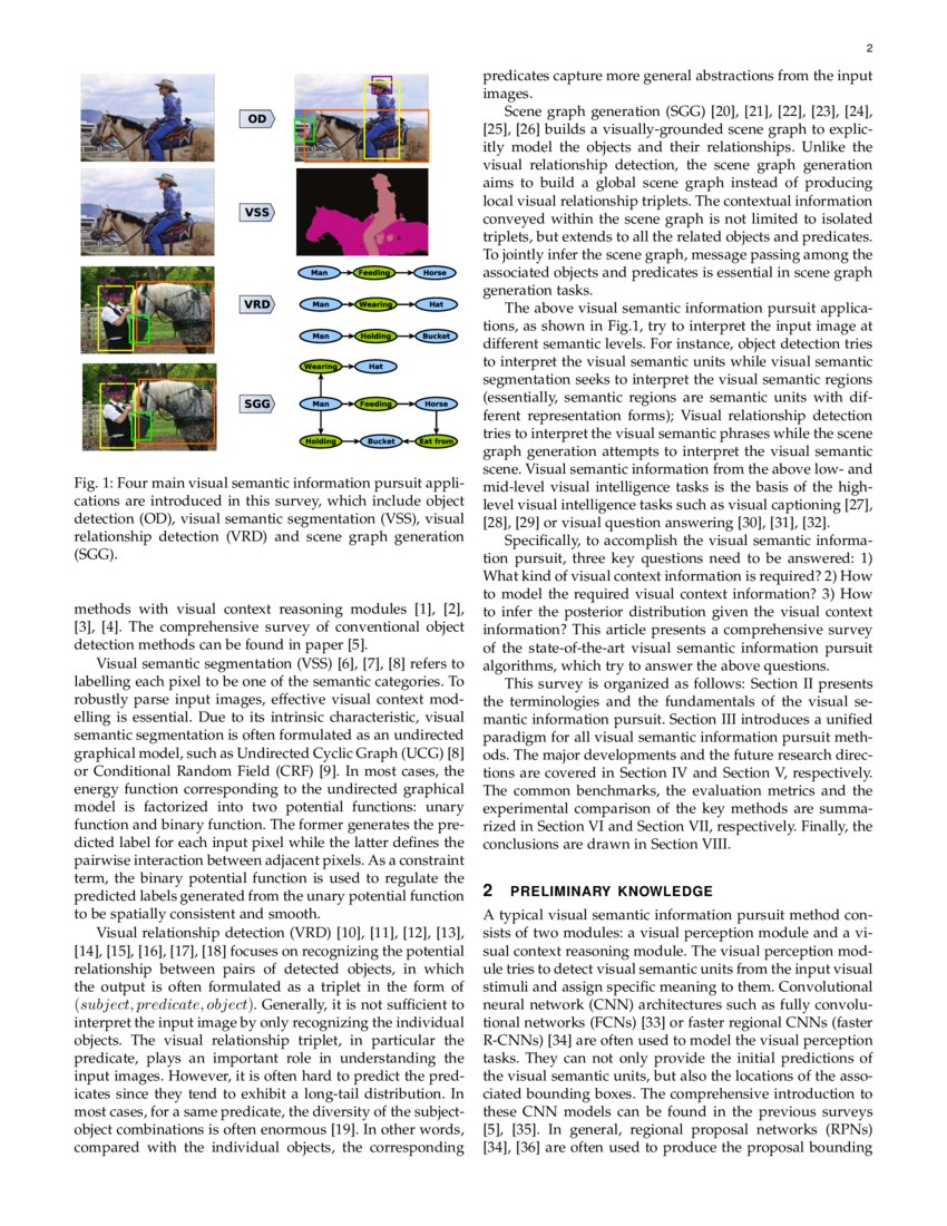 Visual Semantic Information Pursuit A Survey Deepai