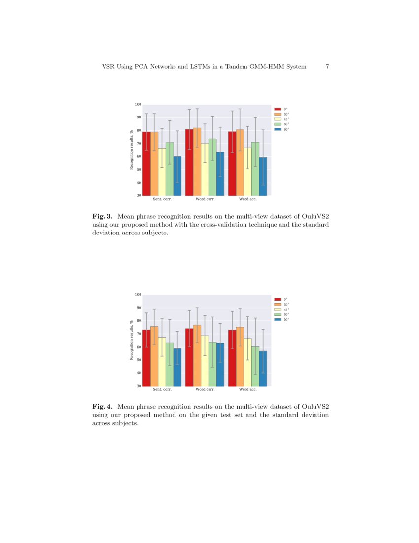Visual Speech Recognition Using Pca Networks And Lstms In A Tandem Gmm
