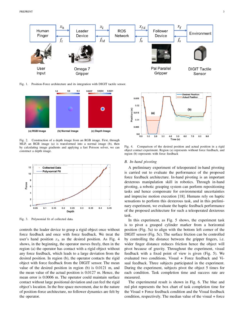 Visual Tactile Sensor Based Force Estimation For Position Force