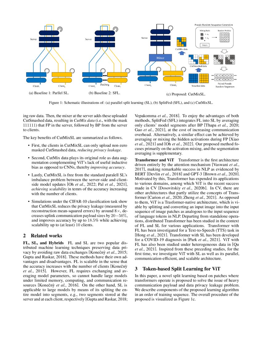 Visual Transformer Meets CutMix for Improved Accuracy, Communication Efficiency, and Data ...