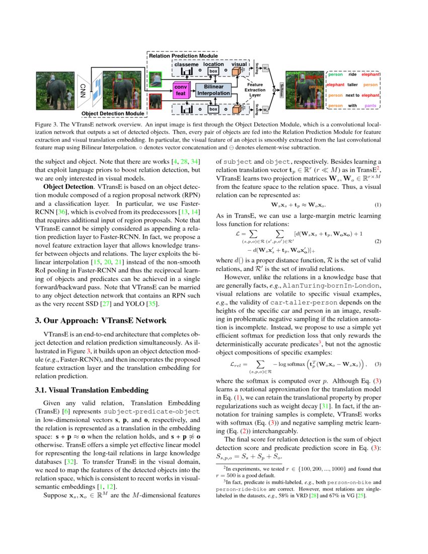 Visual Translation Embedding Network For Visual Relation Detection Deepai 3934