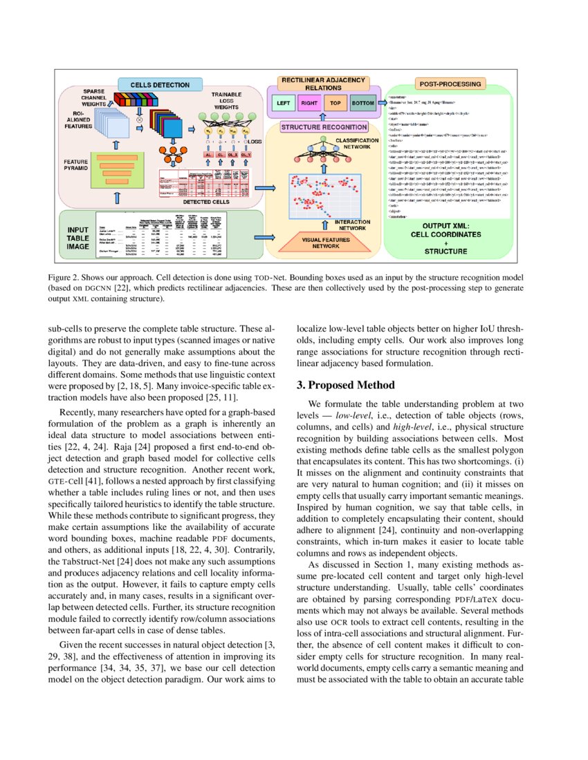Visual Understanding of Complex Table Structures from Document Images | DeepAI