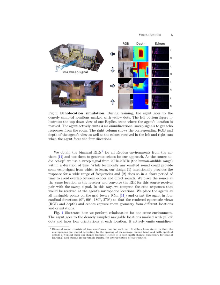 VisualEchoes: Spatial Image Representation Learning through ...