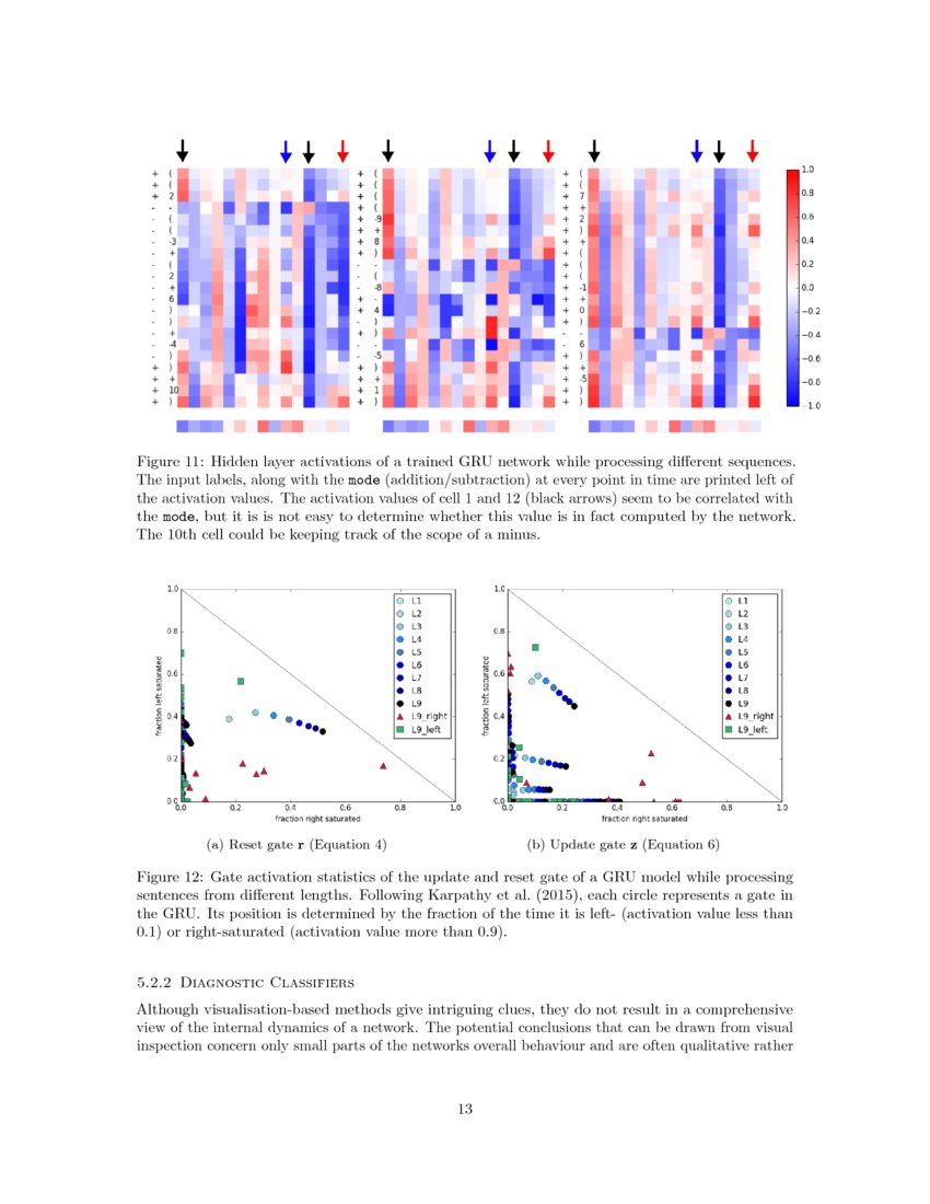 Visualisation And Diagnostic Classifiers Reveal How Recurrent And Recursive Neural Networks