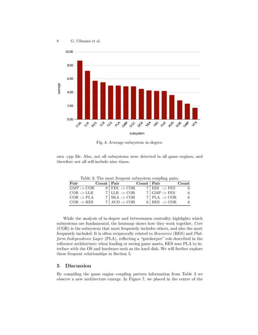 Visualising Game Engine Subsystem Coupling | DeepAI