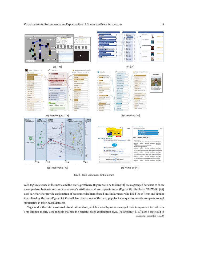 Visualization for Recommendation Explainability: A Survey and New ...