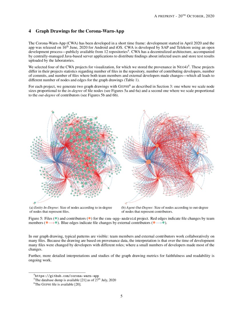 Visualization Of Contributions To Open Source Projects Deepai