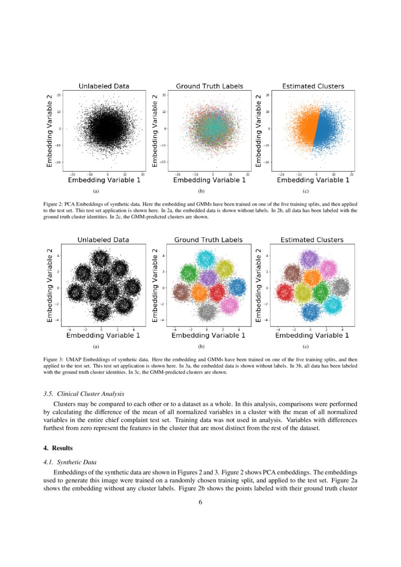 Visualization of Emergency Department Clinical Data for Interpretable ...