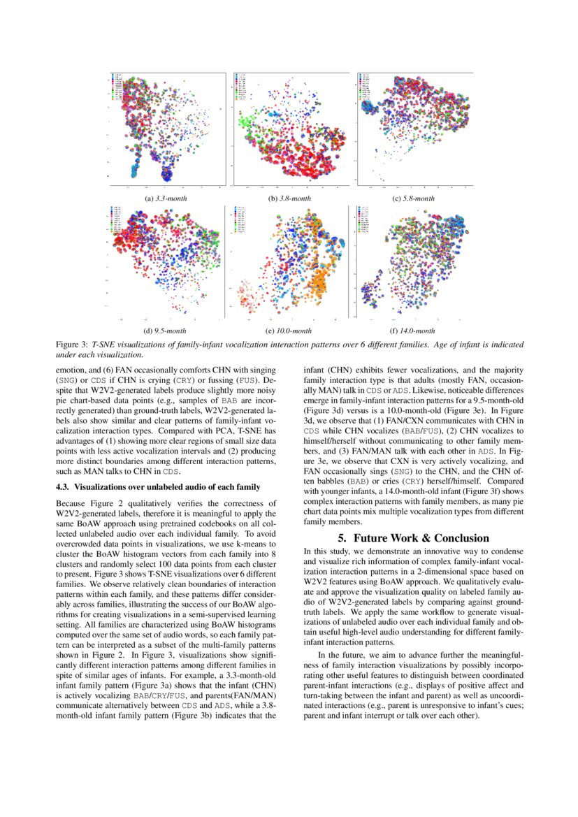 Visualizations of Complex Sequences of Family-Infant Vocalizations ...