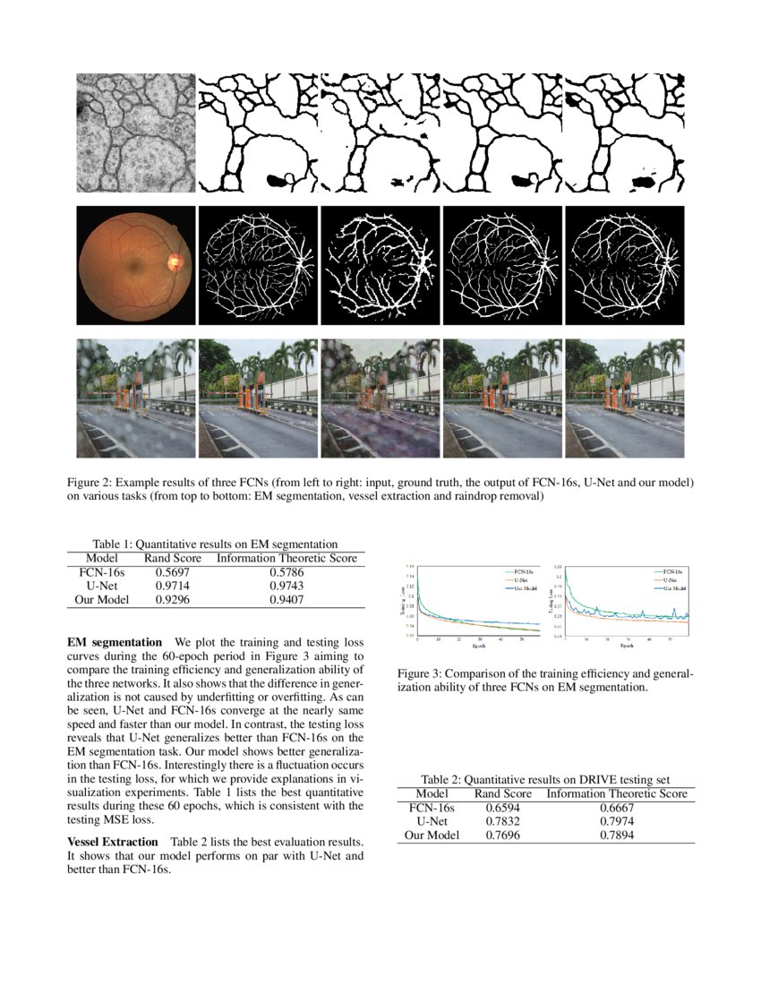 Visualized Insights into the Optimization Landscape of Fully ...