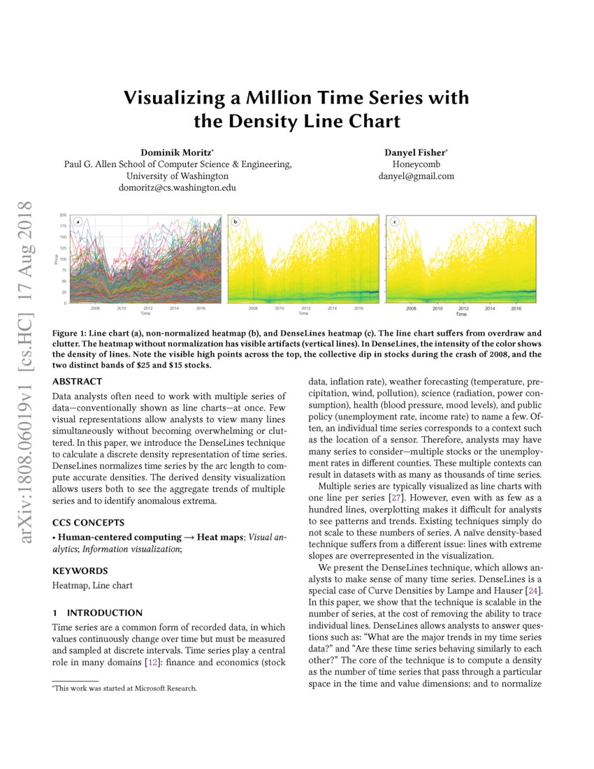 Visualizing a Million Time Series with the Density Line Chart | DeepAI