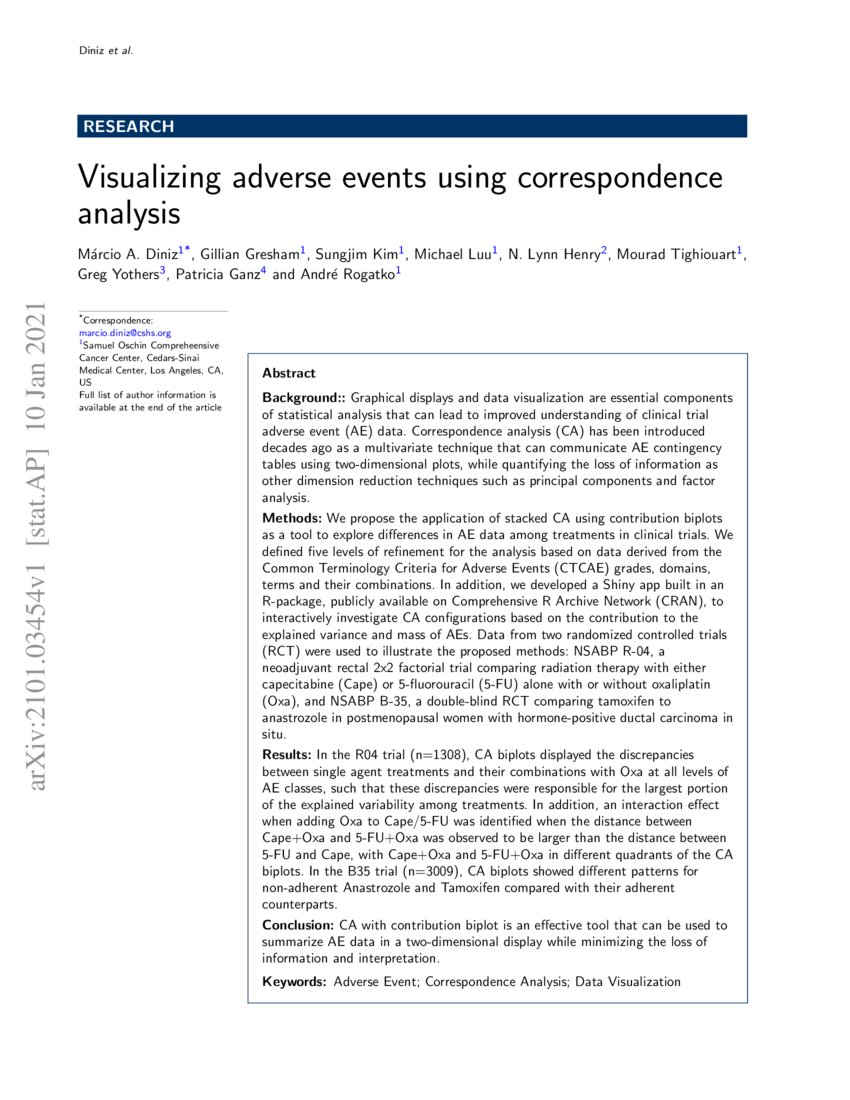 Visualizing adverse events using correspondence analysis | DeepAI