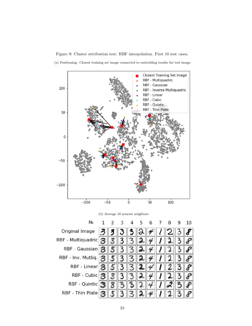 Visualizing And Exploring Dynamic High Dimensional Datasets With Lion Tsne Deepai 