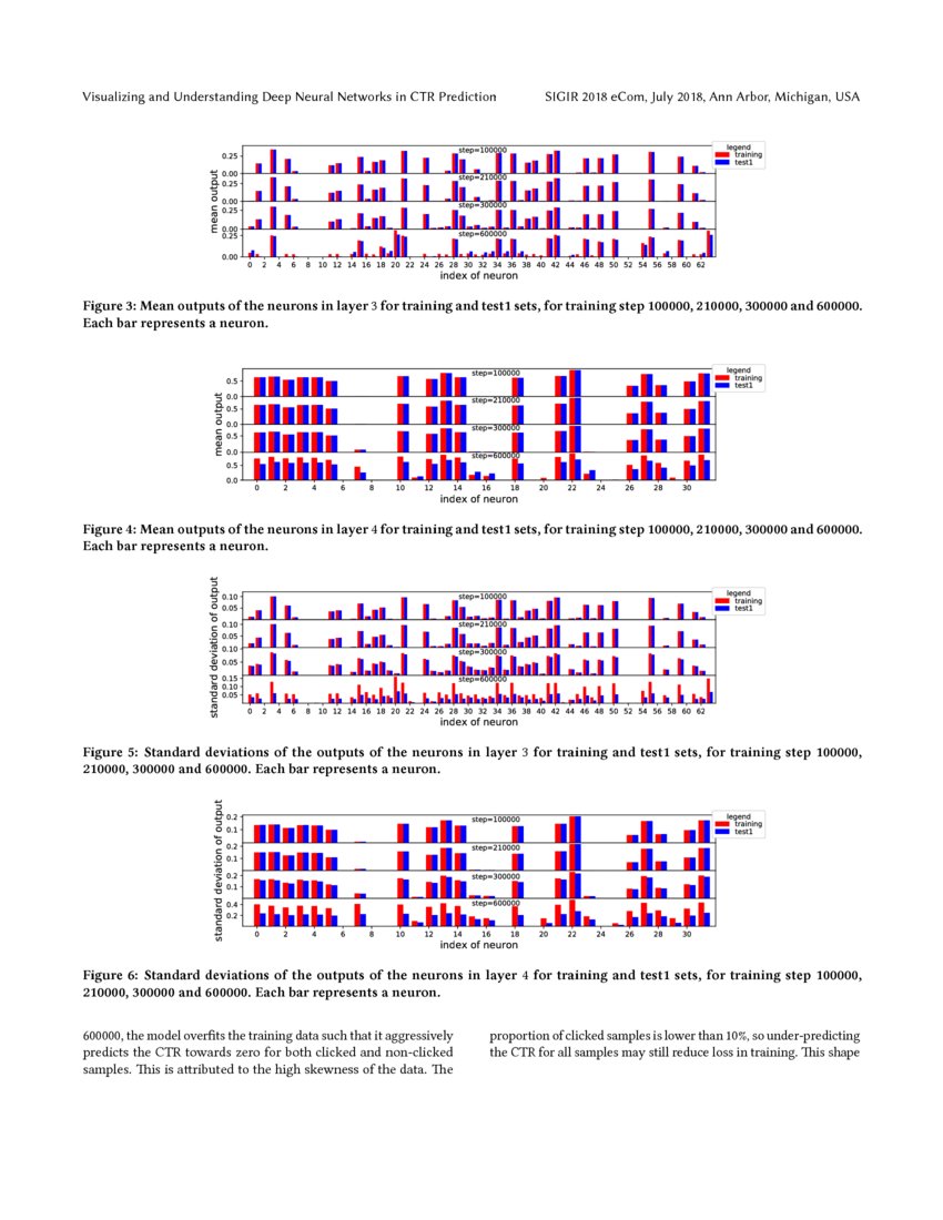 Visualizing and Understanding Deep Neural Networks in CTR Prediction ... Visualizing and Understanding Deep Neural Networks in CTR Prediction ...