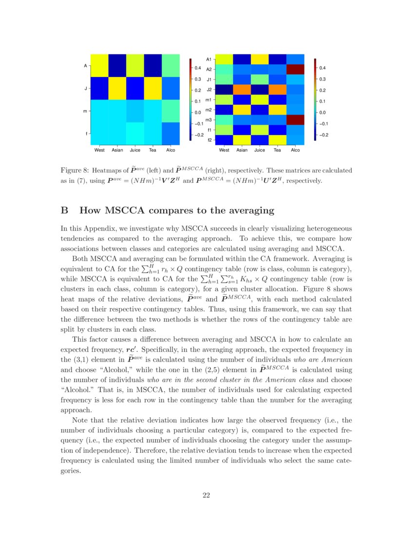 Visualizing class specific heterogeneous tendencies in categorical data ...