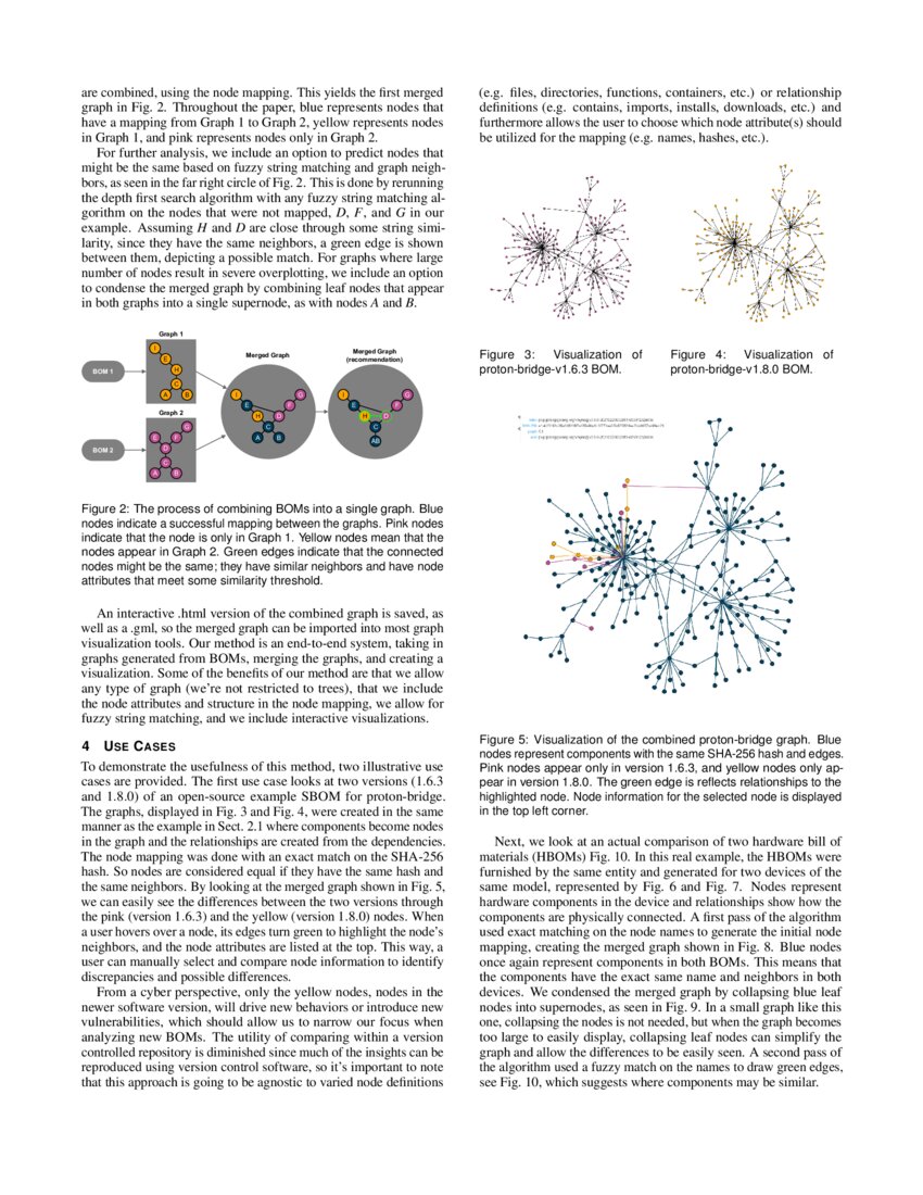 Visualizing Comparisons of Bills of Materials | DeepAI