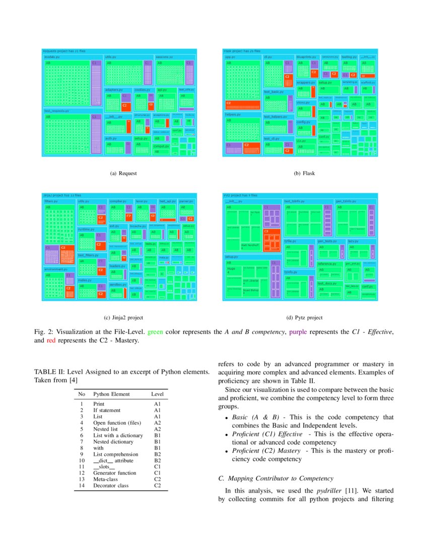 Visualizing Contributor Code Competency for PyPI Libraries: Preliminary ...