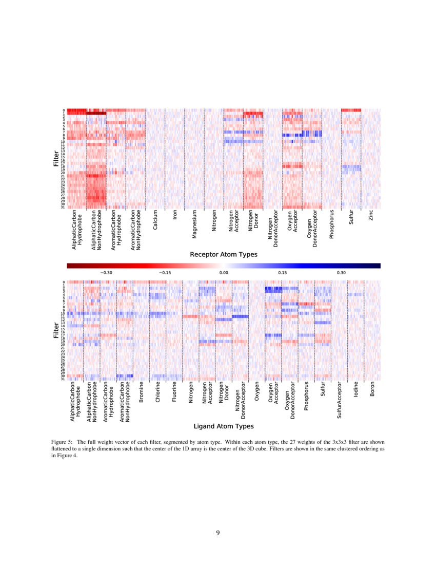 Visualizing Convolutional Neural Network Protein-Ligand Scoring | DeepAI