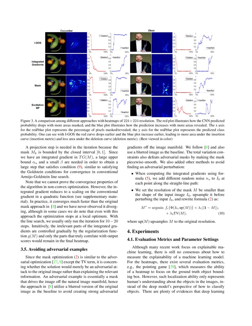 Visualizing Deep Networks by Optimizing with Integrated Gradients | DeepAI