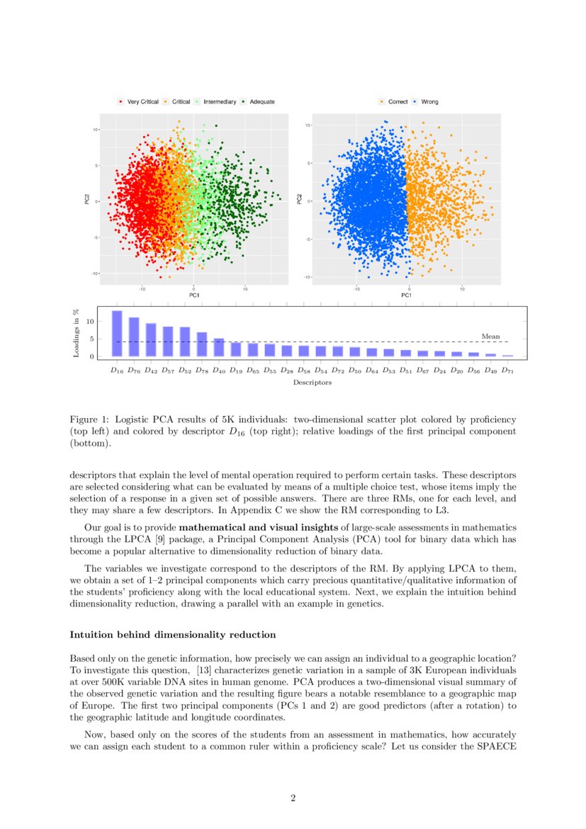 Visualizing Large-Scale Assessments in Mathematics through Dimensionality Reduction | DeepAI