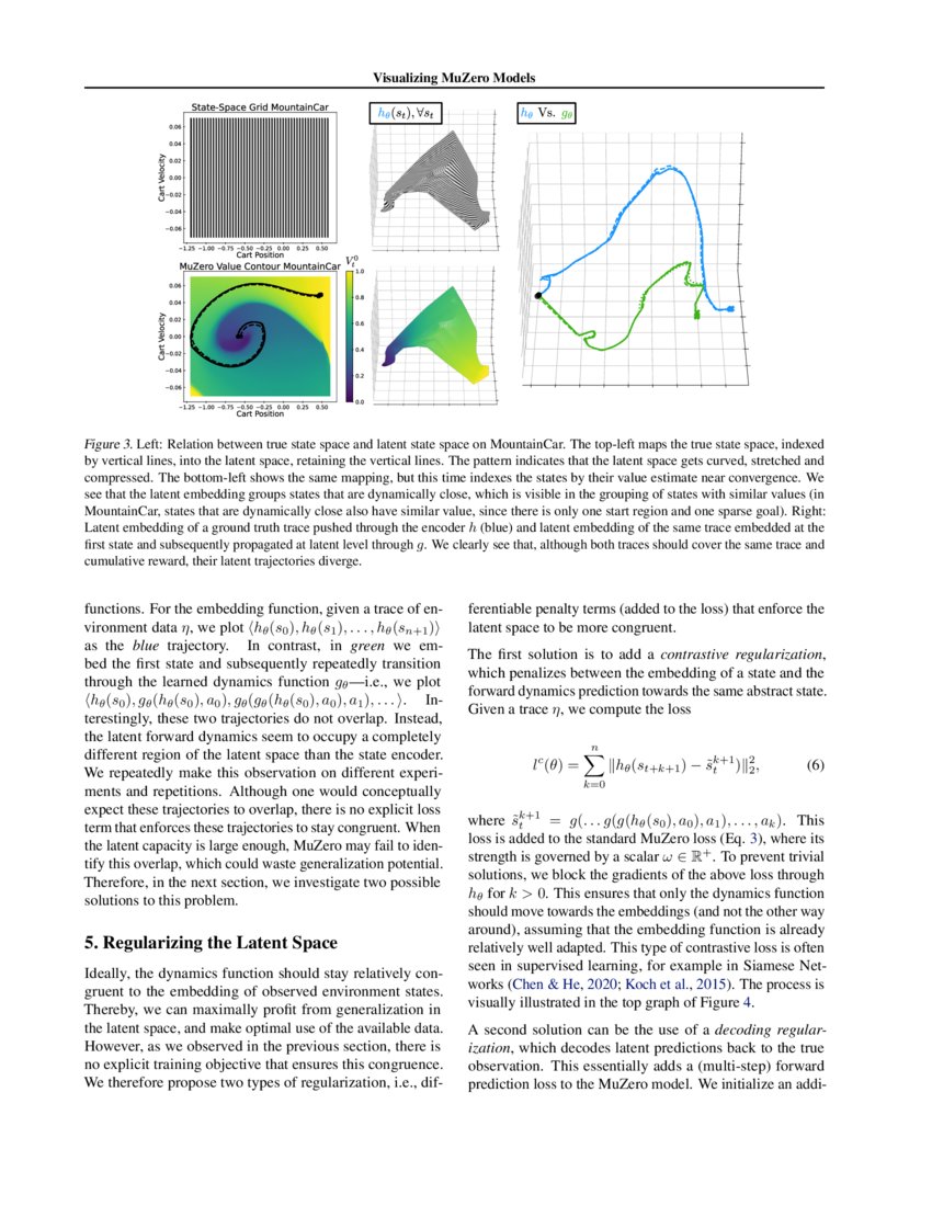 Visualizing MuZero Models | DeepAI