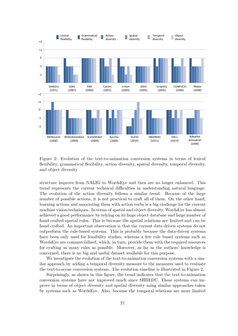 Visualizing Natural Language Descriptions: A Survey | DeepAI
