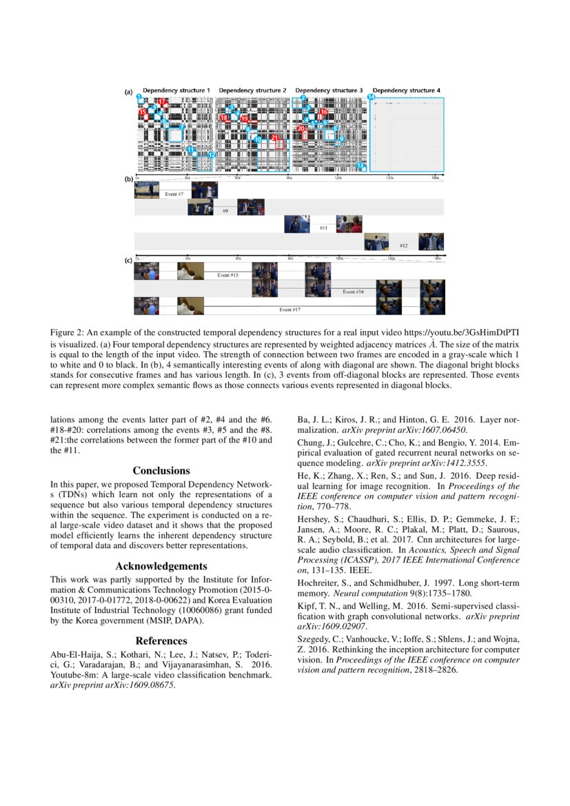 Visualizing Semantic Structures Of Sequential Data By Learning Temporal Dependencies Deepai