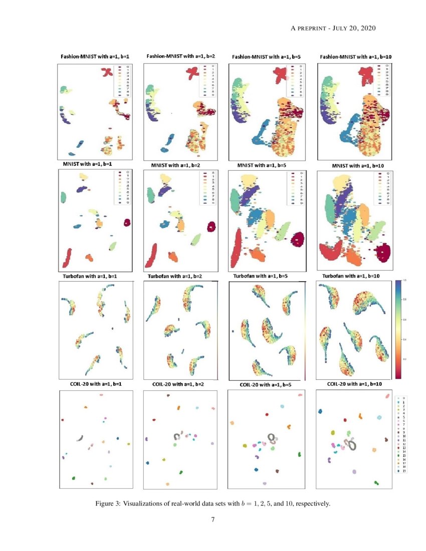 Visualizing the Finer Cluster Structure of Large-Scale and High-Dimensional Data | DeepAI