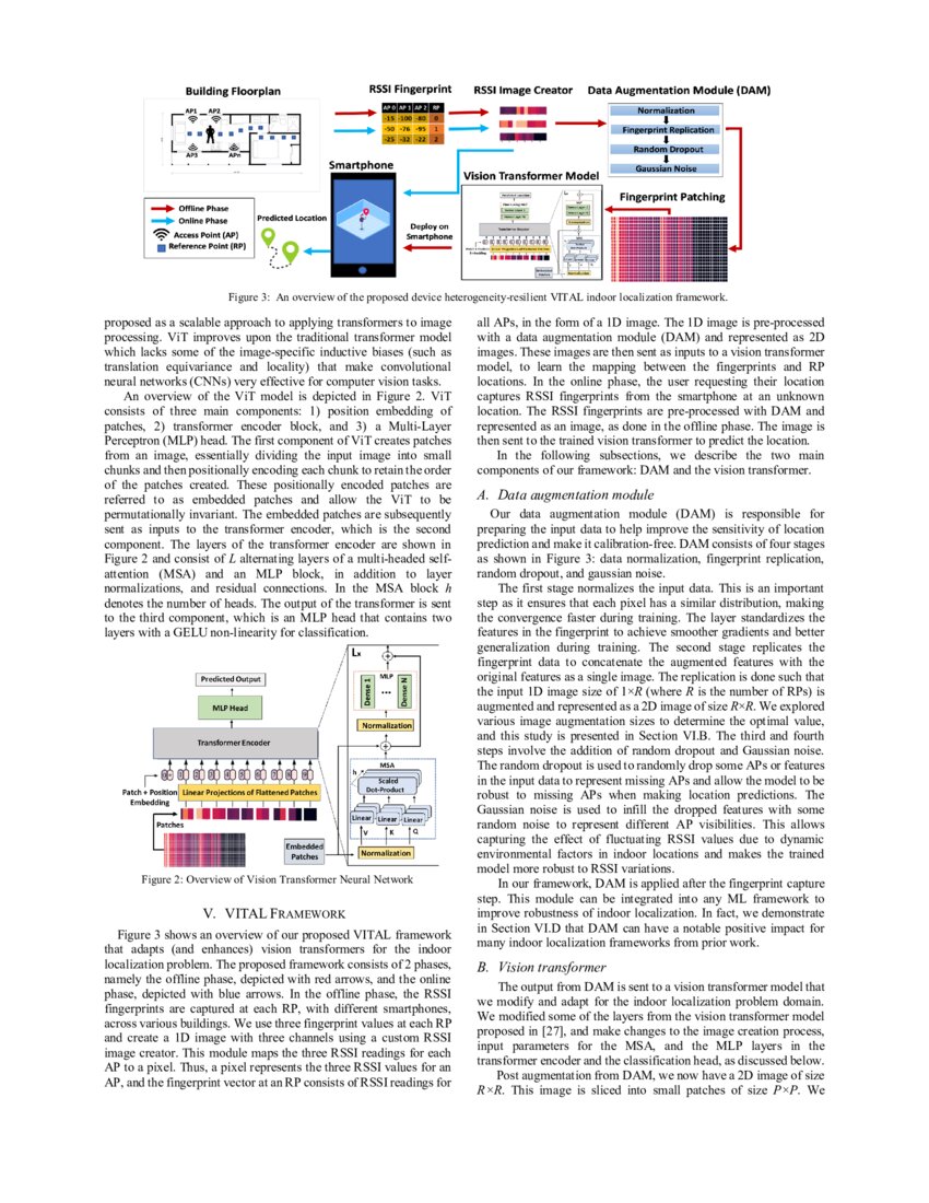 Vital Vision Transformer Neural Networks For Accurate Smartphone Heterogeneity Resilient Indoor