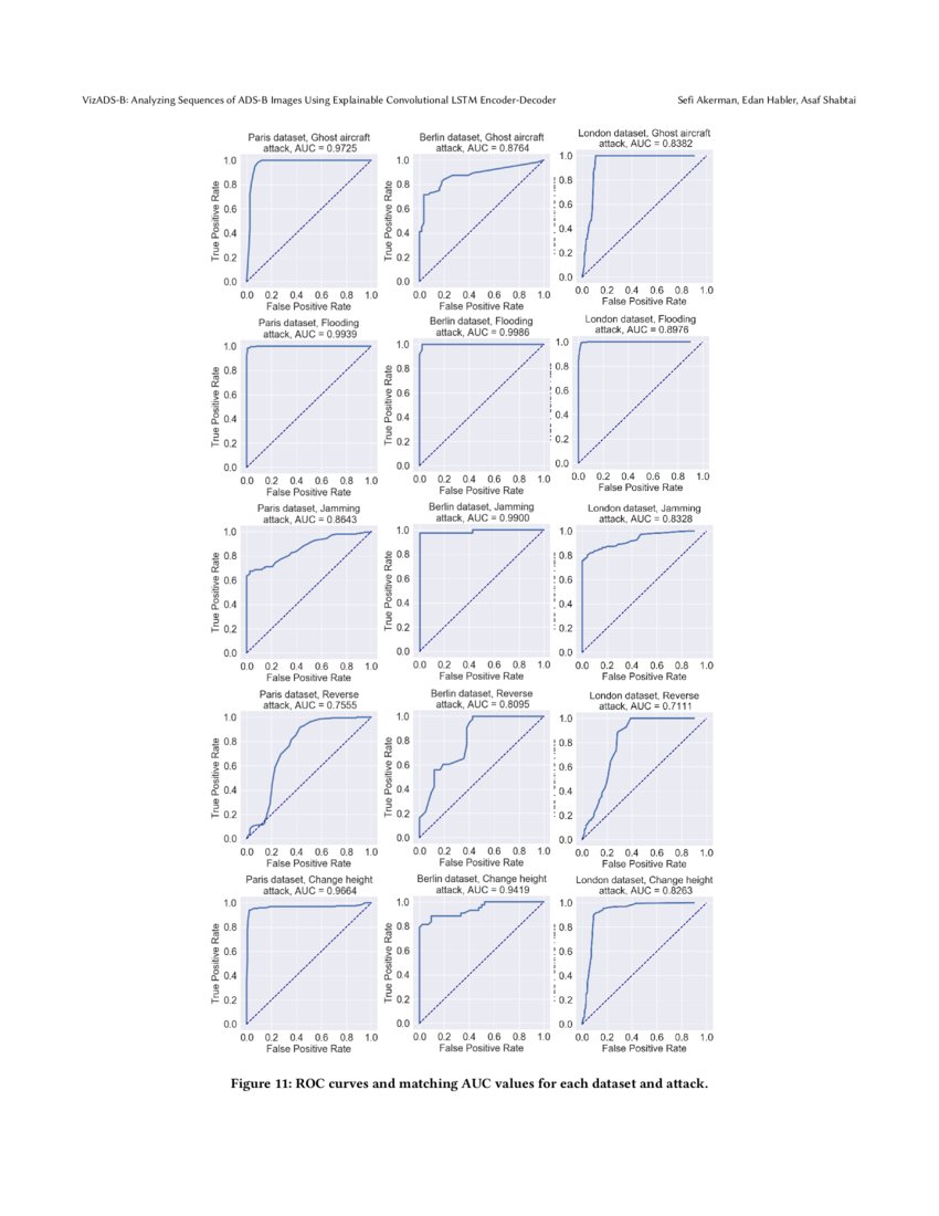 Vizads B Analyzing Sequences Of Ads B Images Using Explainable Convolutional Lstm Encoder