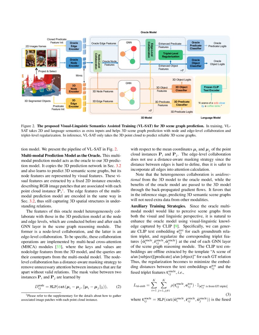 VL-SAT: Visual-Linguistic Semantics Assisted Training for 3D Semantic Scene Graph Prediction in ...