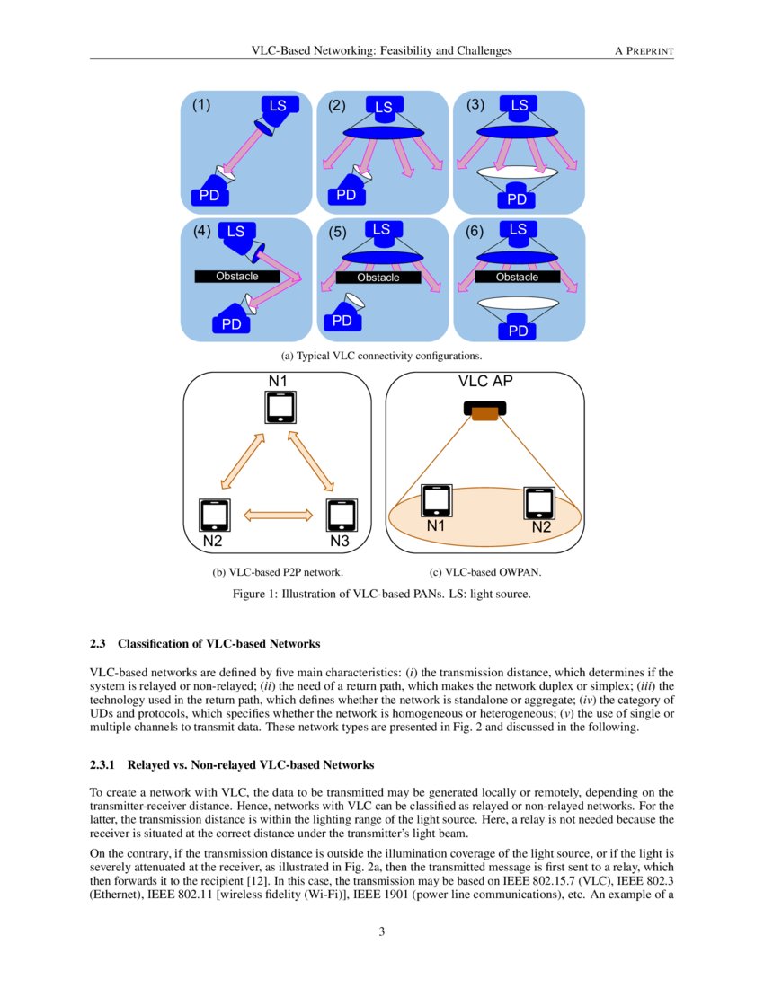 VLC-Based Networking: Feasibility and Challenges | DeepAI