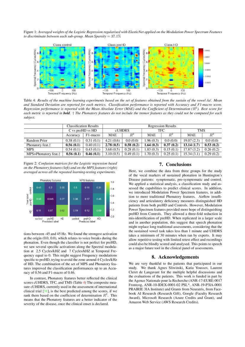 Vocal markers from sustained phonation in Huntington's Disease | DeepAI
