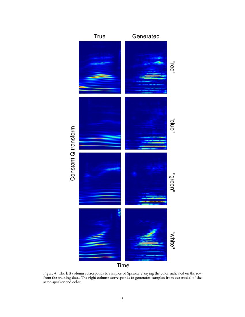 Voice Conversion Using Convolutional Neural Networks Deepai