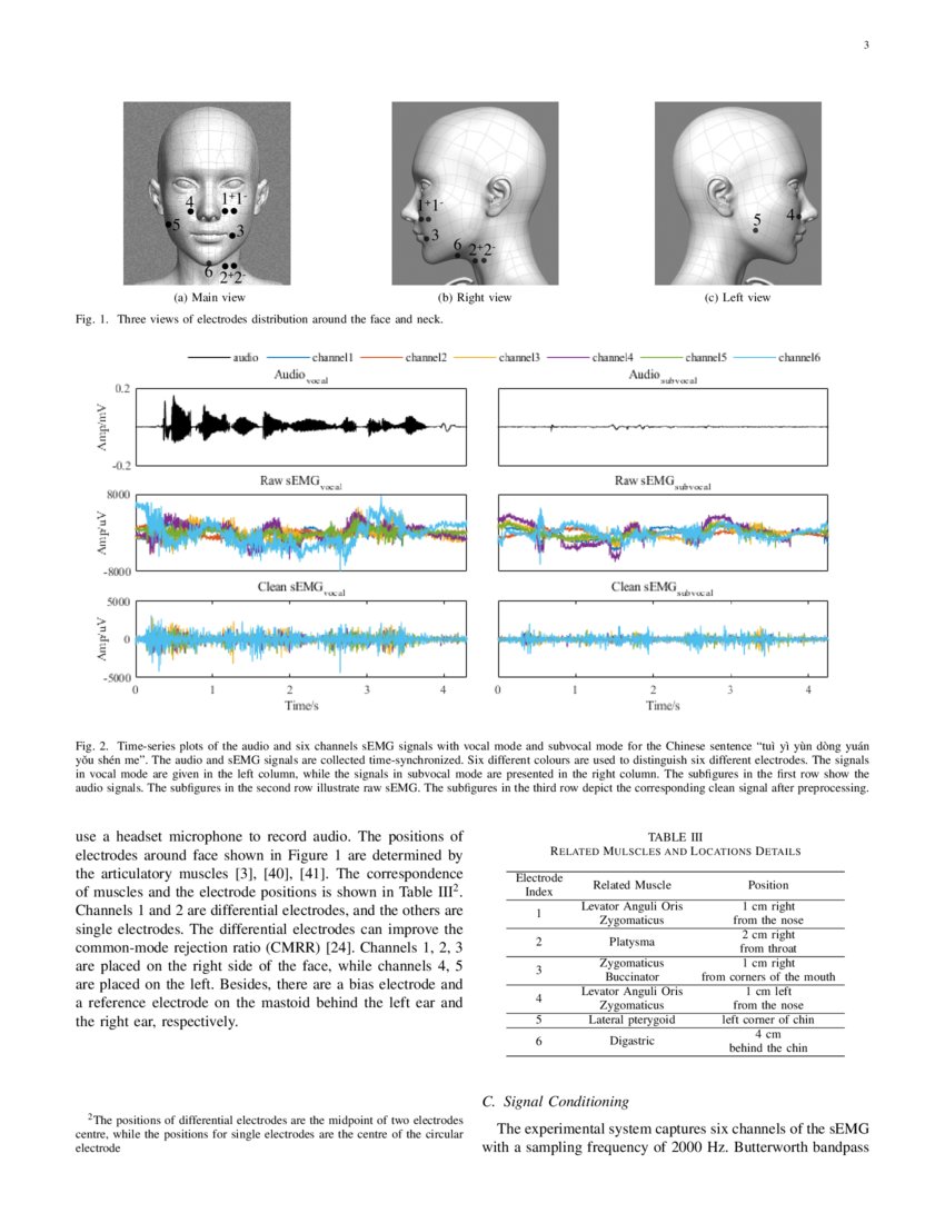 Voice Reconstruction From Silent Speech With A Sequence To Sequence Model Deepai