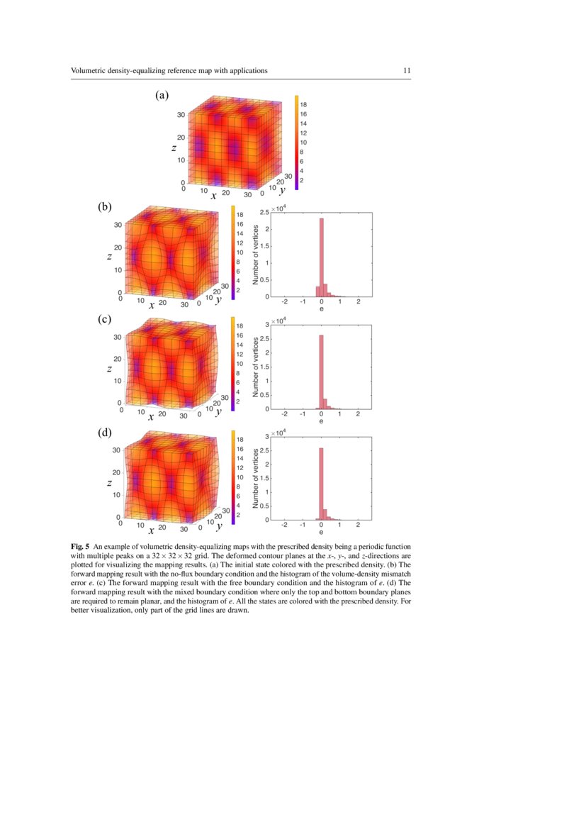 Volumetric Density Equalizing Reference Map With Applications Deepai