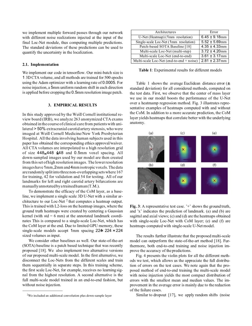 Volumetric Landmark Detection With A Multi Scale Shift Equivariant Neural Network Deepai