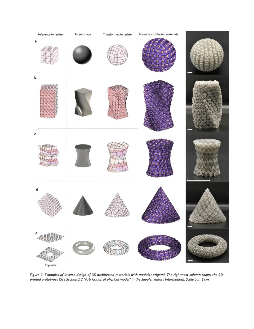 Volumetric-mapping-based inverse design of 3D architected materials and mobility control by ...