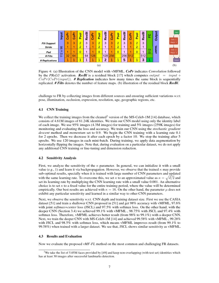 von Mises-Fisher Mixture Model-based Deep learning: Application to Face ...
