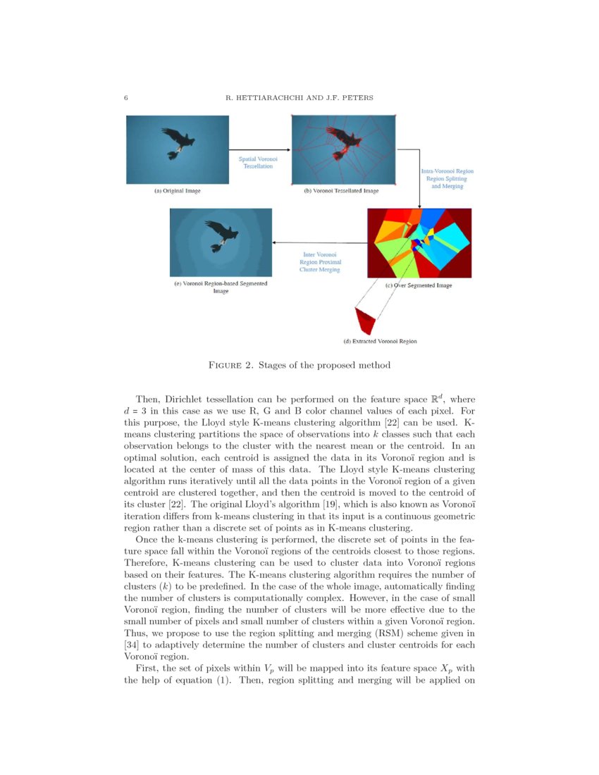 Voronoi Region-Based Adaptive Unsupervised Color Image Segmentation | DeepAI