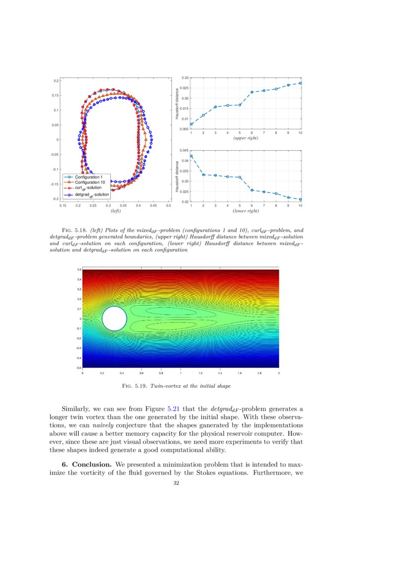Vorticity Maximization of a Linear Fluid Flow via Volume Constrained and Perimeter Regularized ...