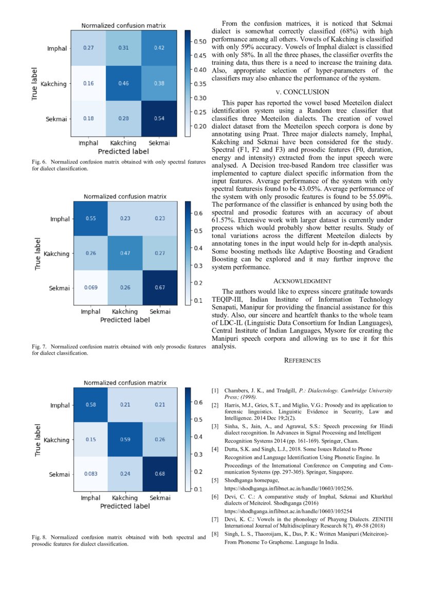 Vowel Based Meeteilon Dialect Identification Using A Random Forest Classifier Deepai