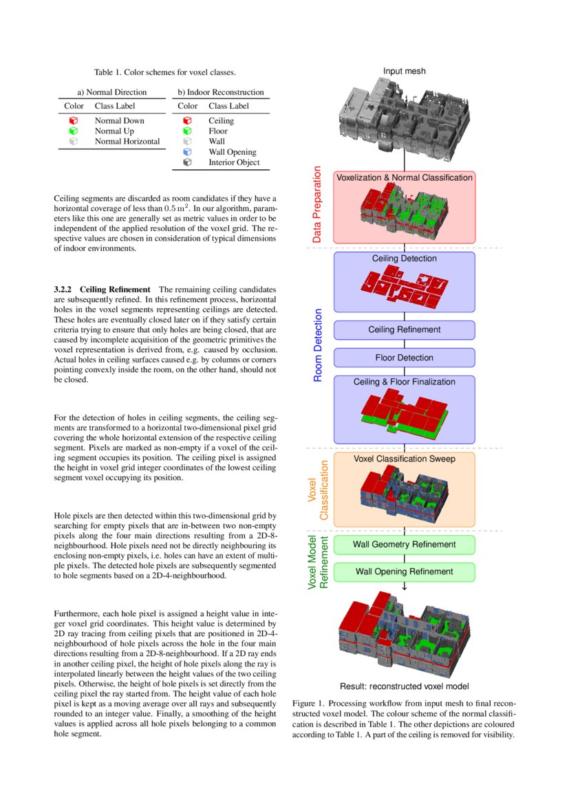 Voxel Based Indoor Reconstruction From Hololens Triangle Meshes Deepai