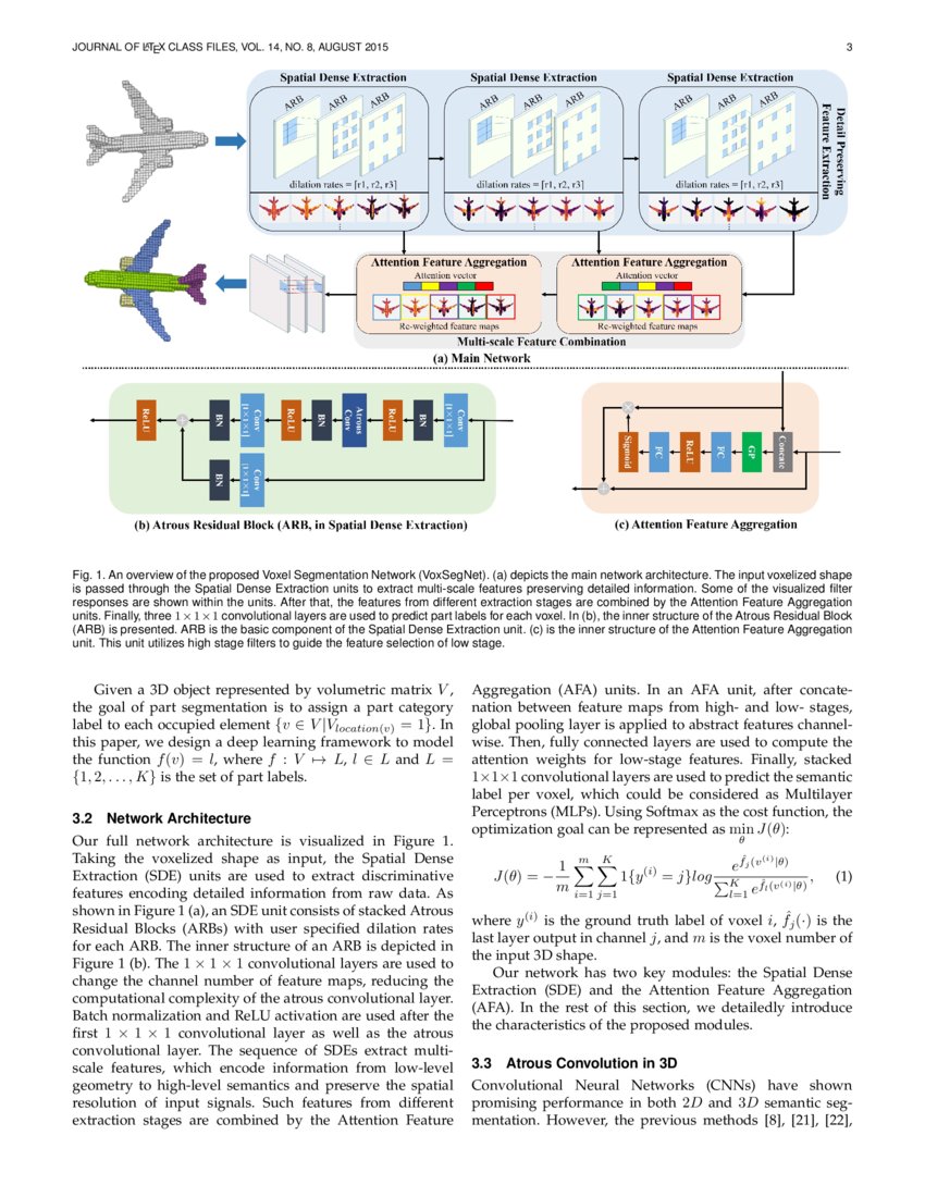 VoxSegNet: Volumetric CNNs for Semantic Part Segmentation of 3D Shapes | DeepAI