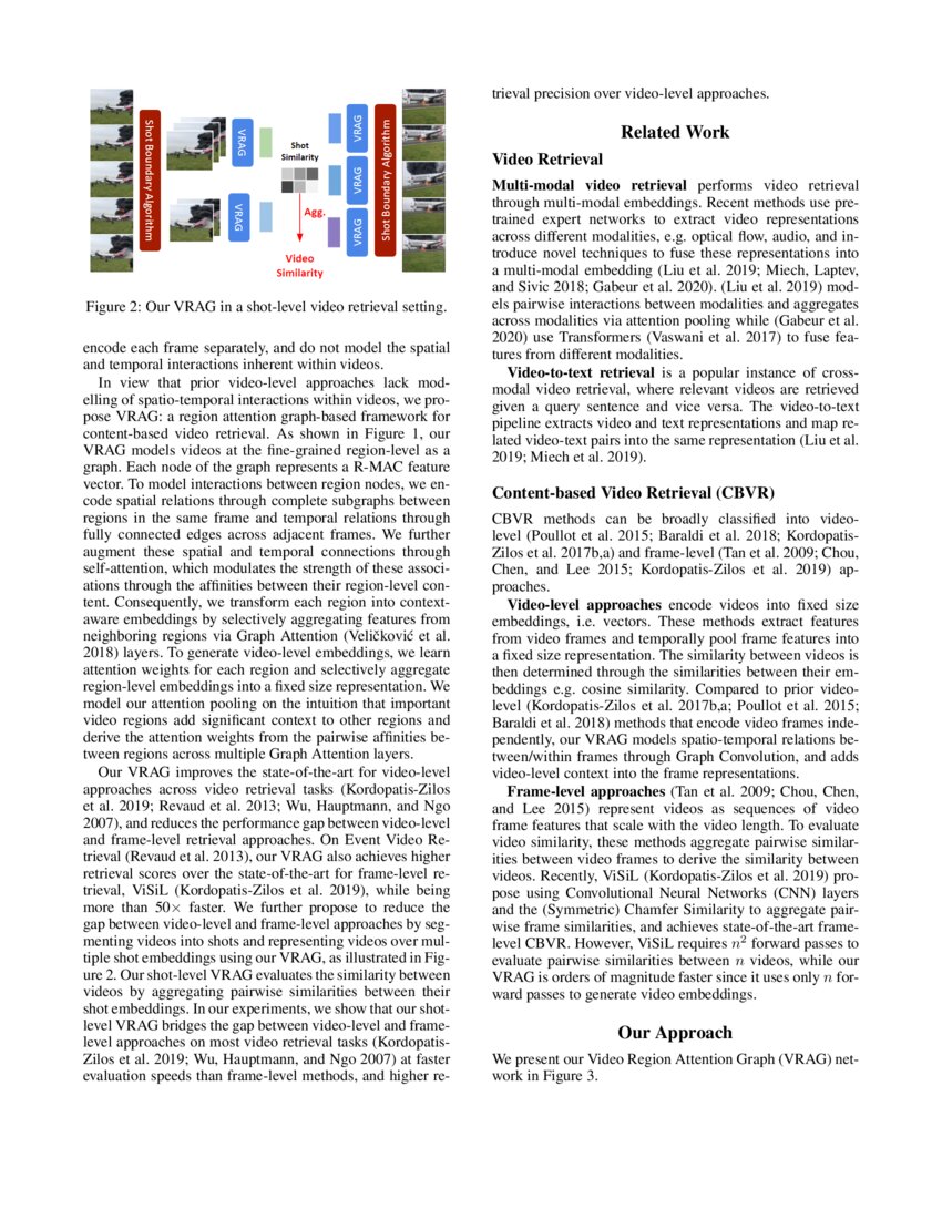 VRAG: Region Attention Graphs for Content-Based Video Retrieval | DeepAI