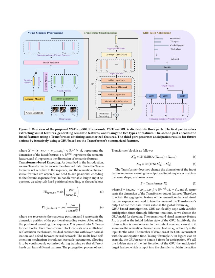 VS-TransGRU: A Novel Transformer-GRU-based Framework Enhanced by Visual ... VS-TransGRU: A Novel Transformer-GRU-based Framework Enhanced by Visual ...