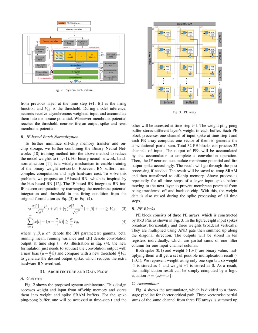 Vsa Reconfigurable Vectorwise Spiking Neural Network Accelerator Deepai