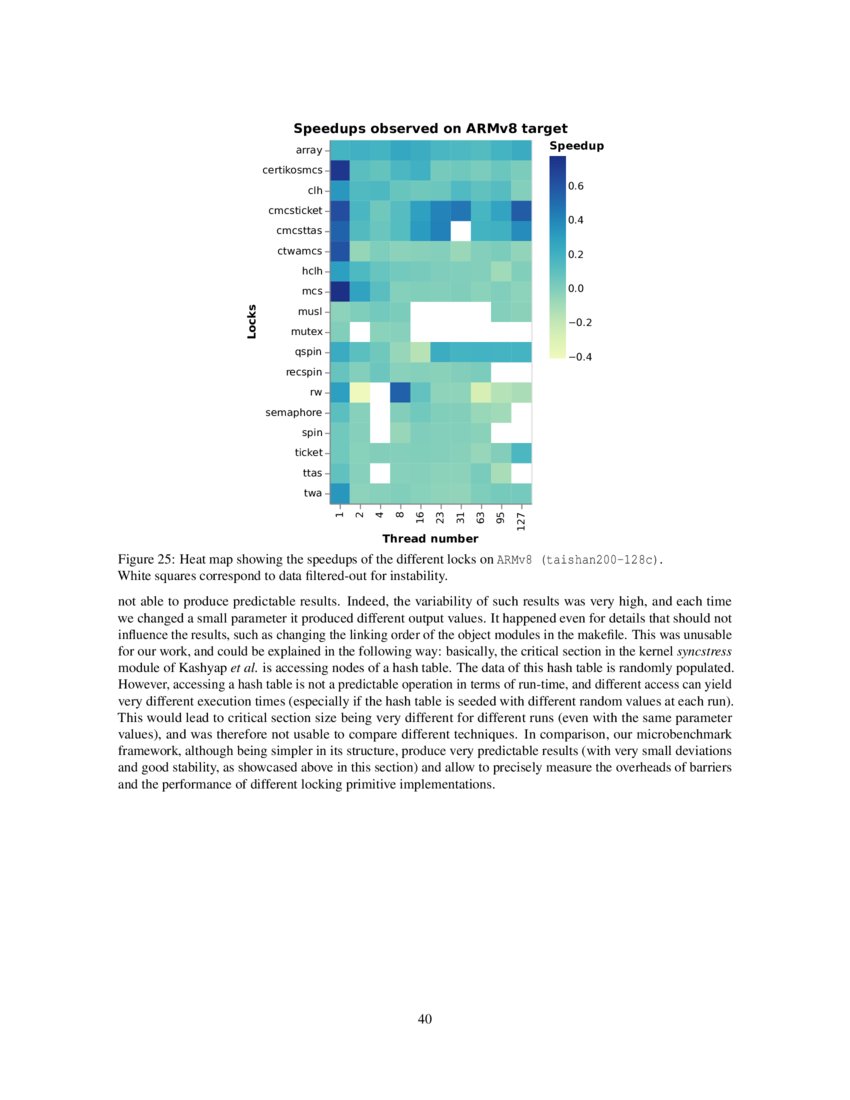 VSync: Push-Button Verification and Optimization for Synchronization Primitives on Weak Memory ...